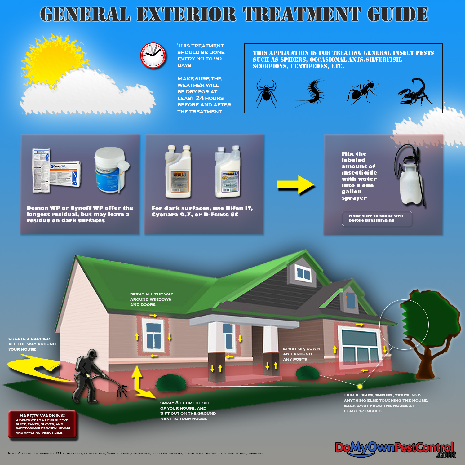 Insecticides - Liquid Pest Control Spray Products | DIY Pest Control